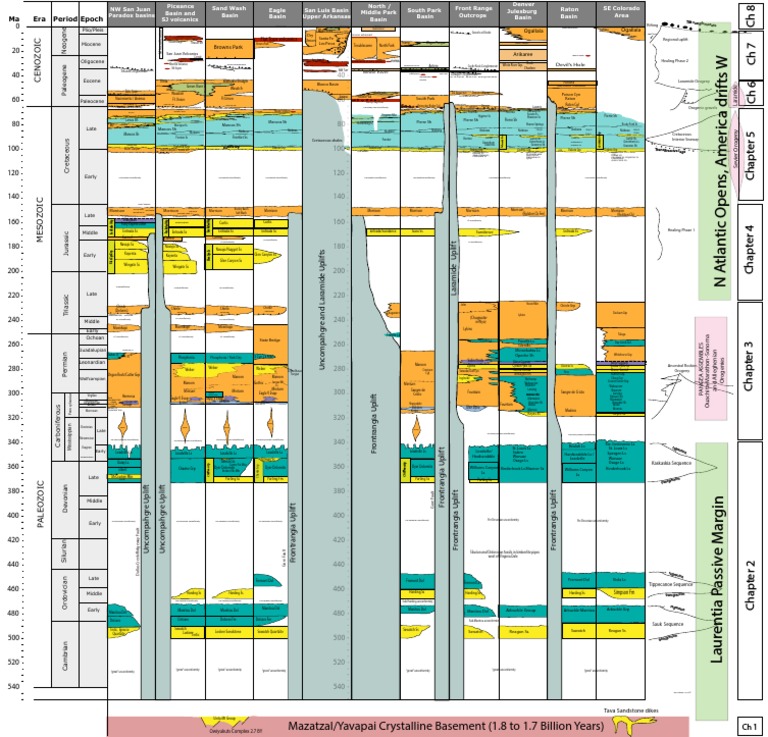 Colorado Stratigraphy Chart | PDF | Geology | Sedimentology