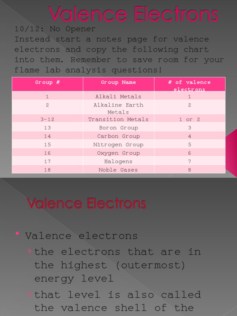 Valence Electrons | PDF | Chemical Bond | Atoms