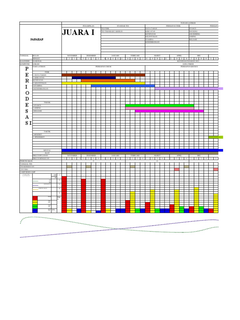 Program Latihan Panahan Tahunan | PDF