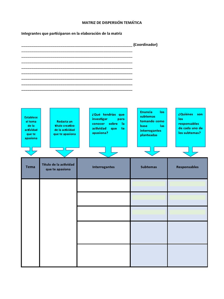 Matriz de Dispersión Temática | PDF