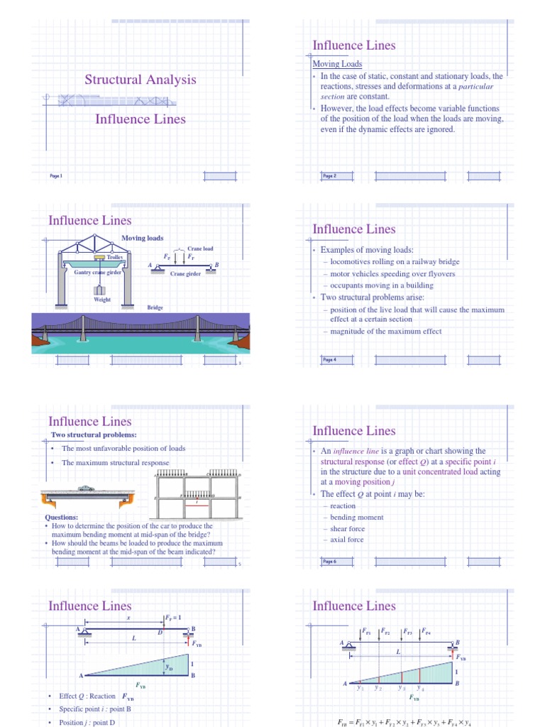 Structural Analysis: Influence Lines | PDF | Building Engineering ...
