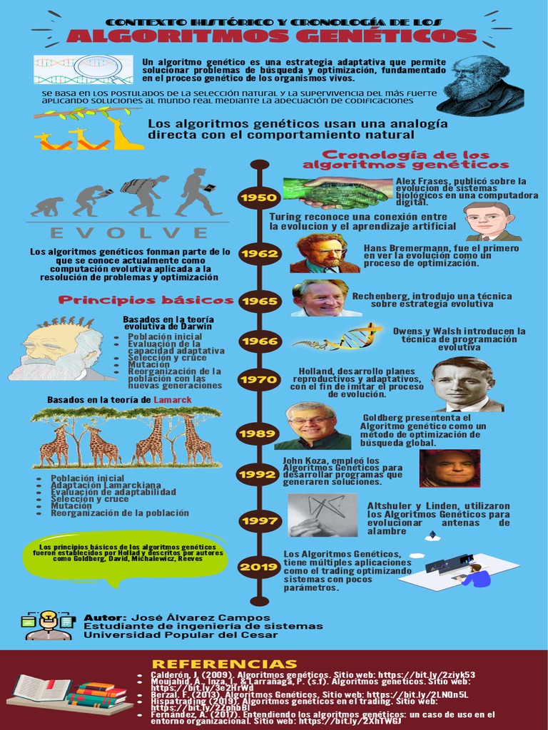 Infografia Algoritmos Geneticos | PDF | Algoritmo genético | Evolución