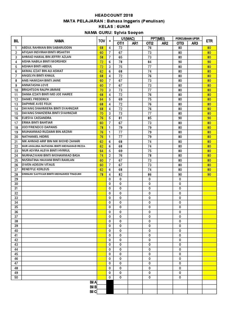 Tapak Headcount Bahasa Inggeris 2018 1 | PDF