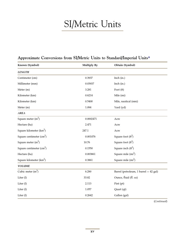 Approximate Conversions From SI/Metric Units To Standard/Imperial Units | PDF | Gallon | Tonne