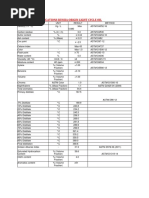 Solvent Miscibility Chart | PDF | Tetrahydrofuran | Solvent