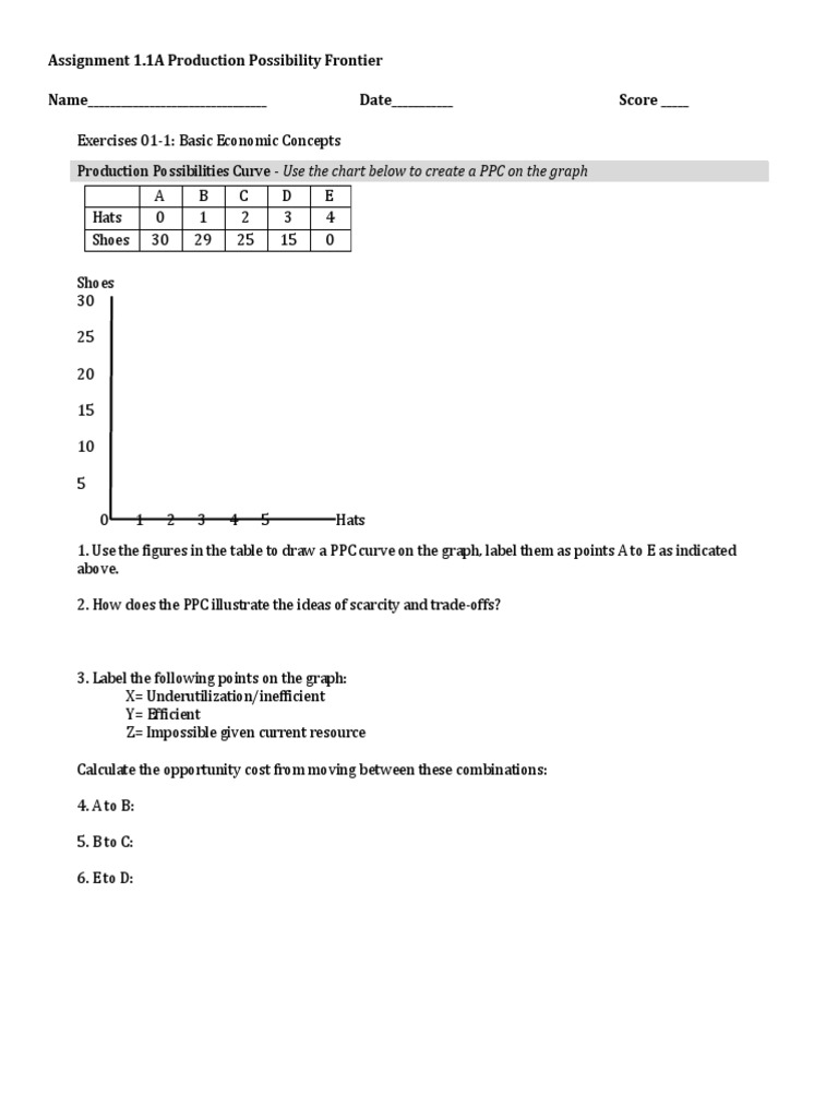 Assignment 1.1A Production Possibility Frontier | PDF