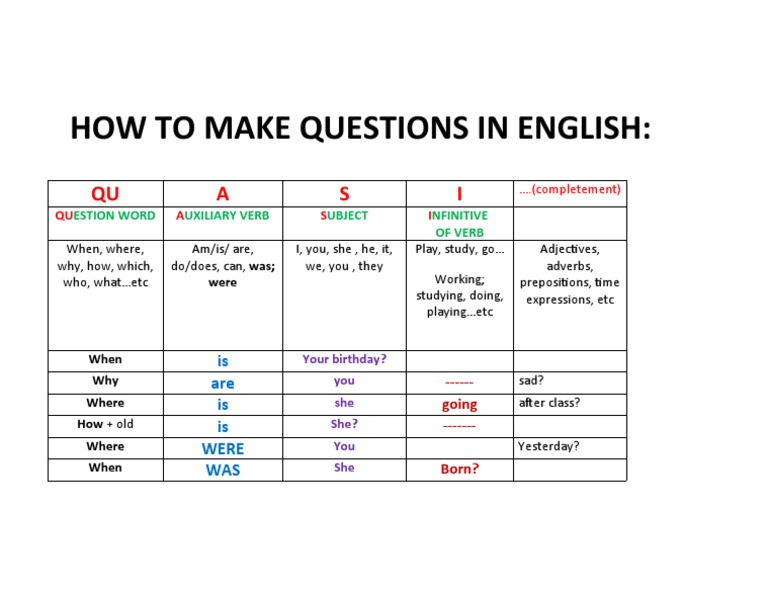 Word Order in Questions | PDF
