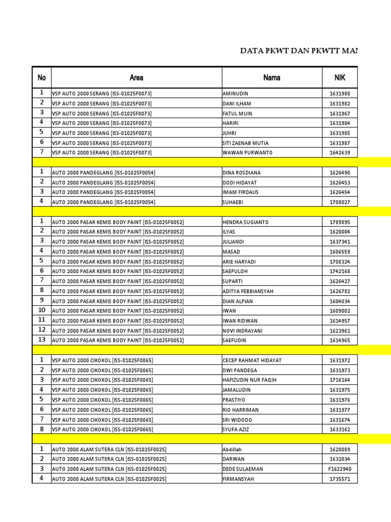 Format PKWT Dan PKWTT Manpower | PDF