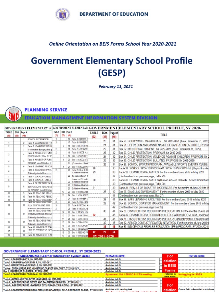 Government Elementary School Profile (GESP) : Online Orientation On ...