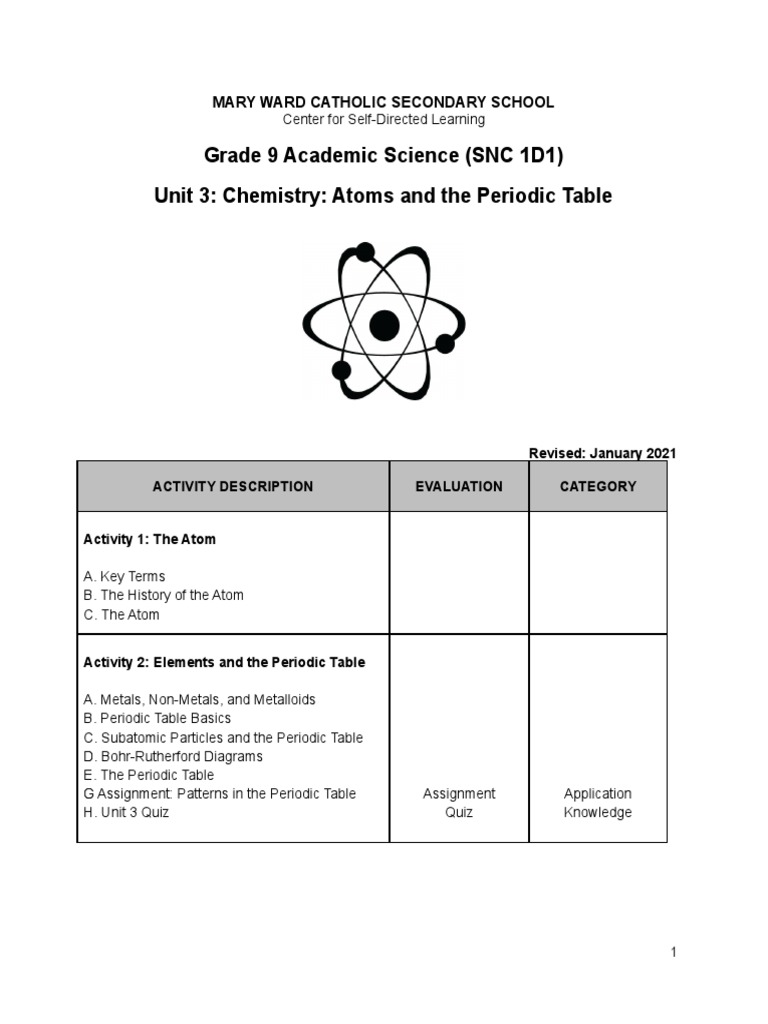 Grade 9 Academic Science (SNC 1D1) Unit 3: Chemistry: Atoms and The ...