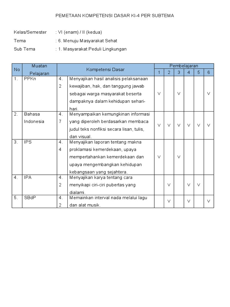 Pemetaan KD 4 Per Subtema Kelas 6 Tema 6 | PDF