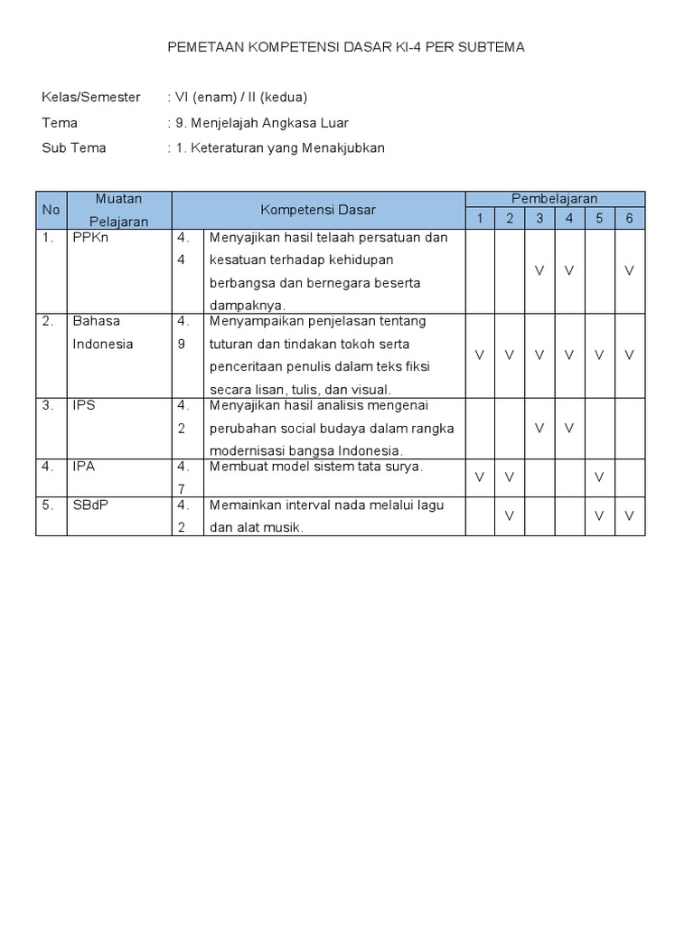 Pemetaan KD 4 Per Subtema Kelas 6 Tema 9 | PDF