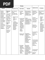 NCP (Diarrhea) | PDF | Diarrhea | Human Feces