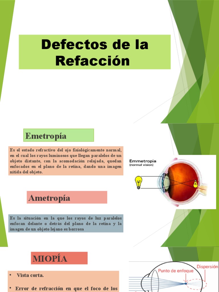 Los principales defectos de la refracción oculares: miopía ...