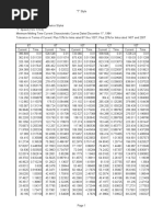 Learning Curve Tables | PDF