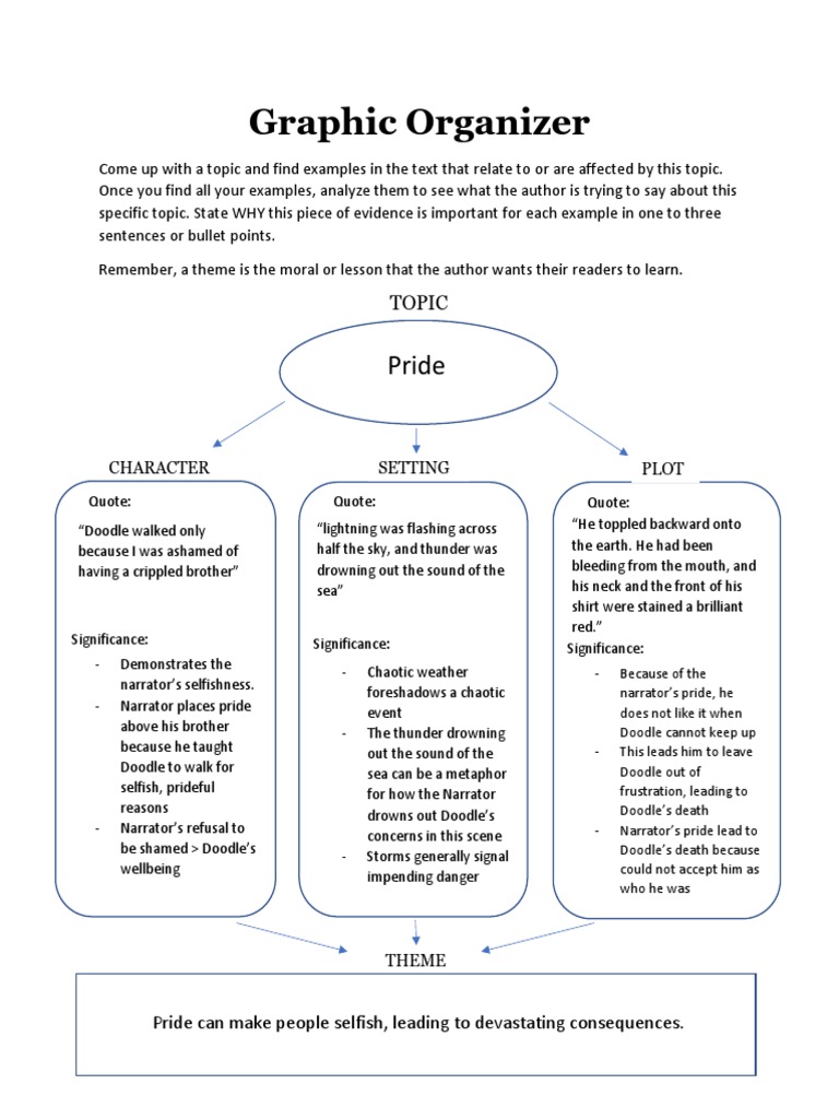 Graphic Organizer Yes | PDF