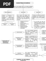 Cuadro Sinoptico, Subsistemas RRHH-2 | PDF | Gestión de recursos humanos | Business