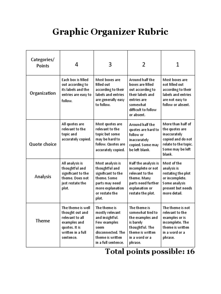 Scoring Guide | PDF | Linguistics | Grammar