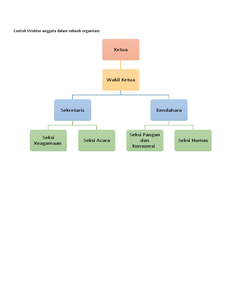 Contoh Soal Tree | PDF