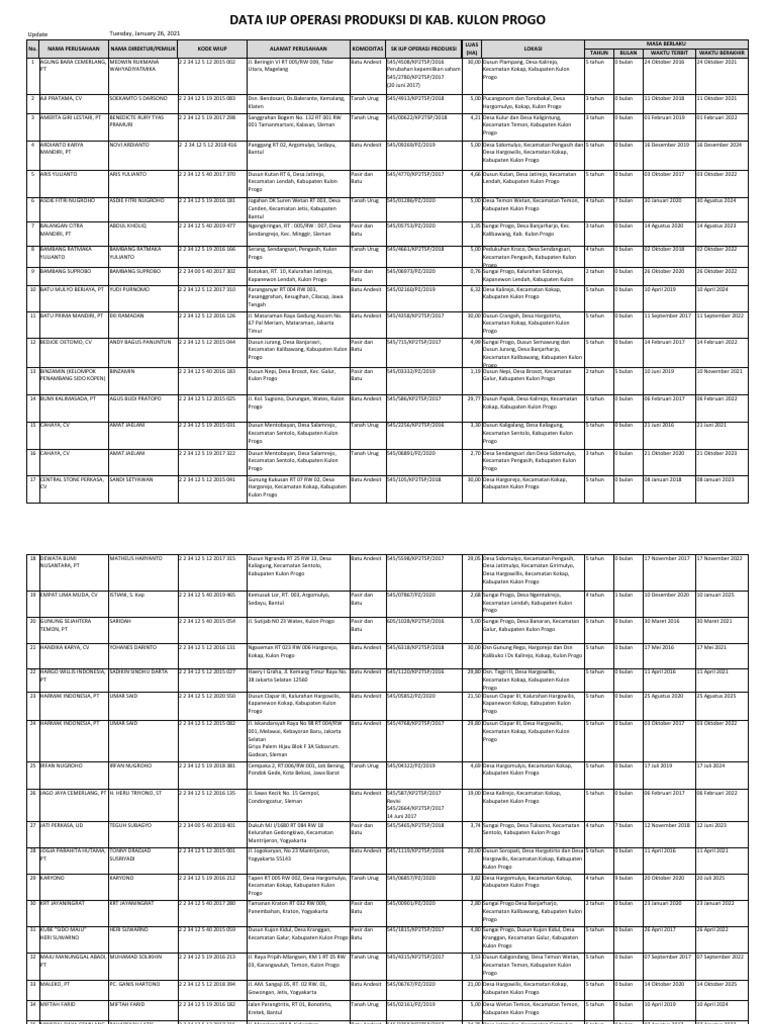 IUP OP Kulon Progo | PDF