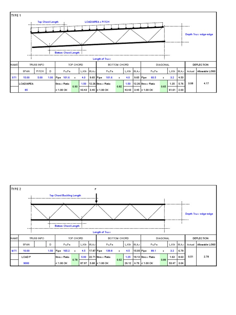 Type 1: Top Chord Length Load/Area X Pitch Depth Truss Edge-Edge | PDF ...