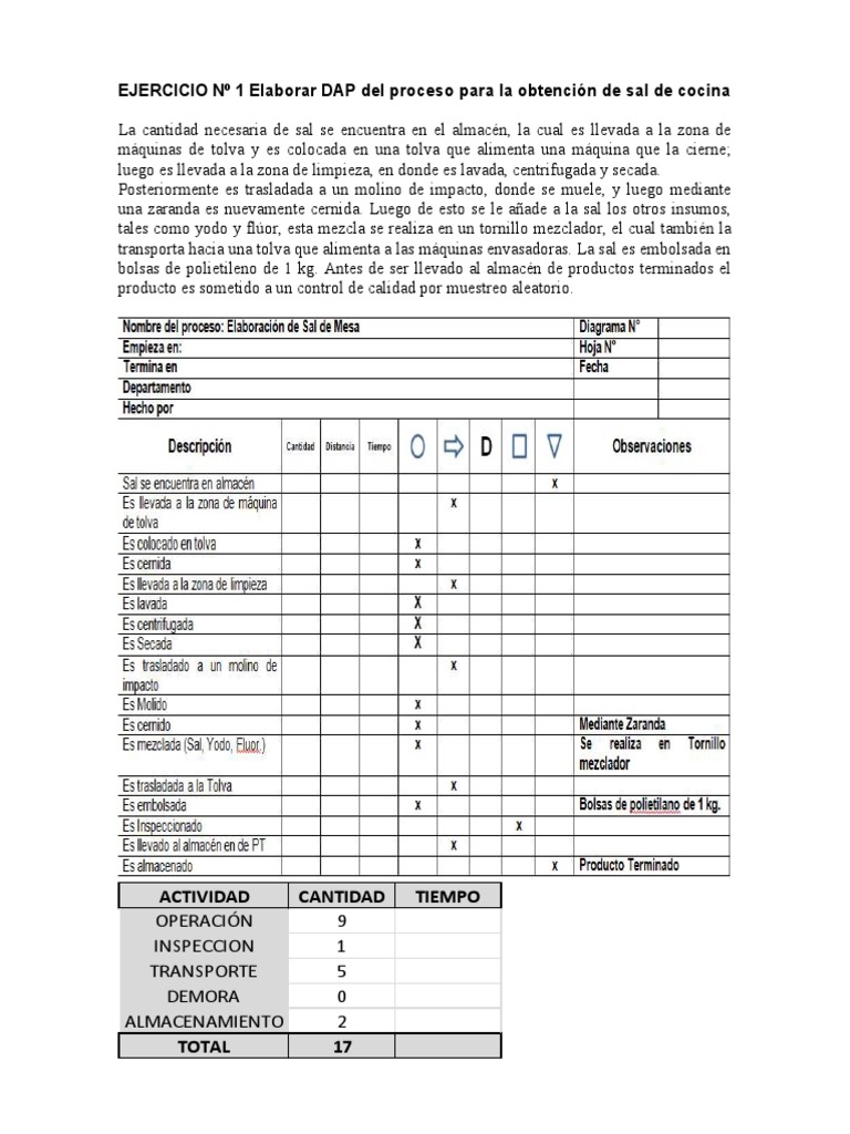 Ejercicios Resueltos de DAP y DR | PDF | sal | Aluminio