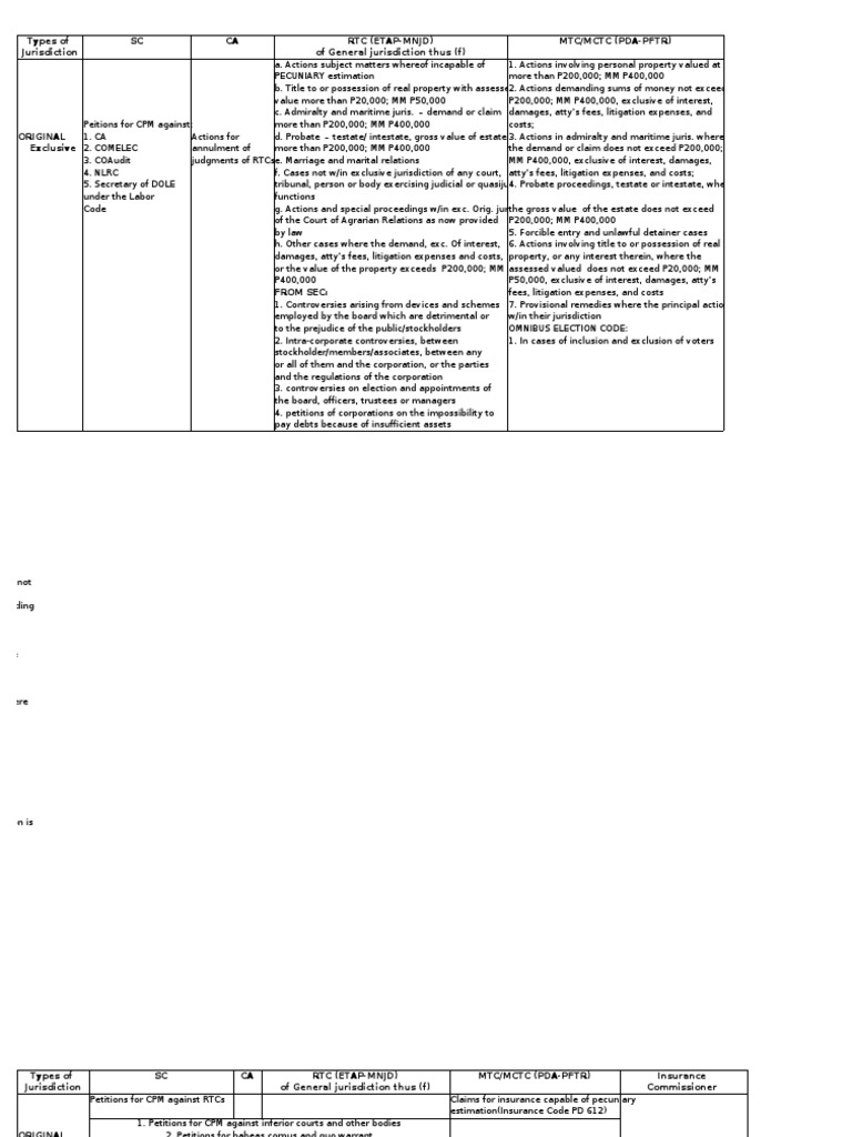 Types of SC CA RTC (Etap-Mnjd) MTC/MCTC (Pda-Pftr) Jurisdiction of ...