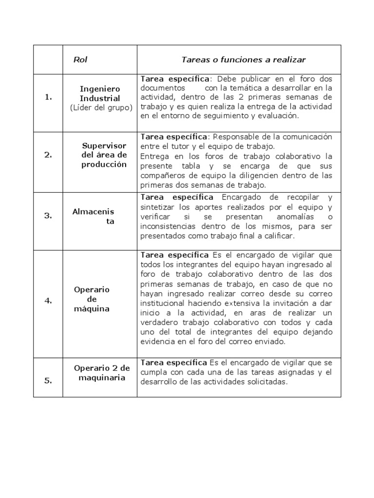 Tabla de Roles | PDF