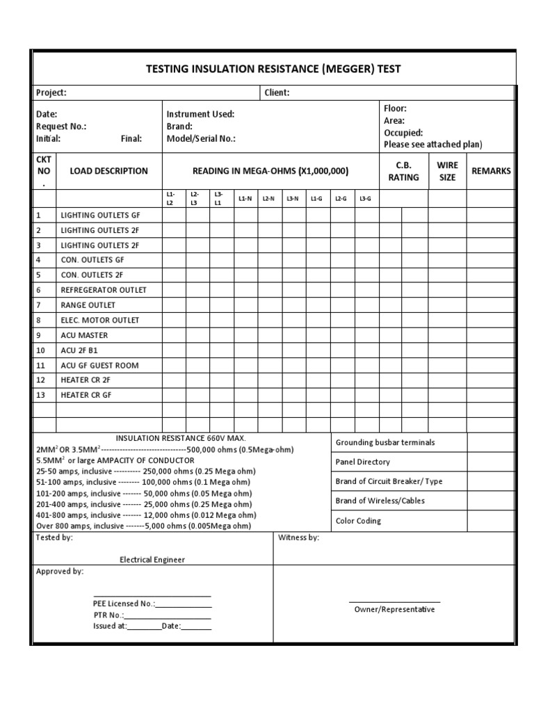 Megger FORM | PDF | Electrical Resistance And Conductance | Electrical ...