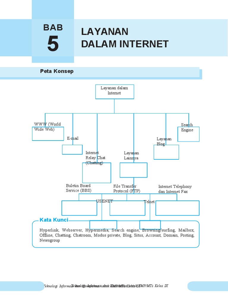 TIK Kelas 9. Bab 5. Layanan Dalam Internet | PDF