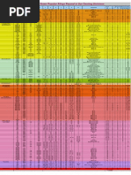 Metal Conversion Chart | PDF | Steel | Iron