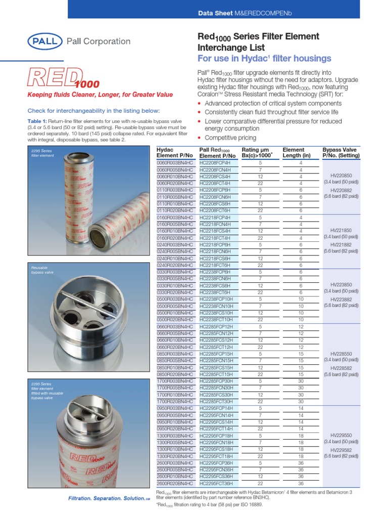 For Use in Hydac Filter Housings: Red Series Filter Element Interchange ...