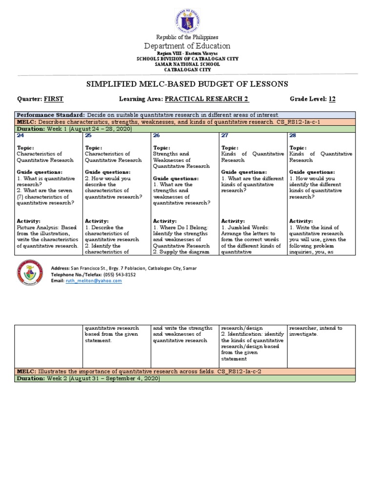 Budget of Lesson in PR2 Sample | PDF | Methodology | Science
