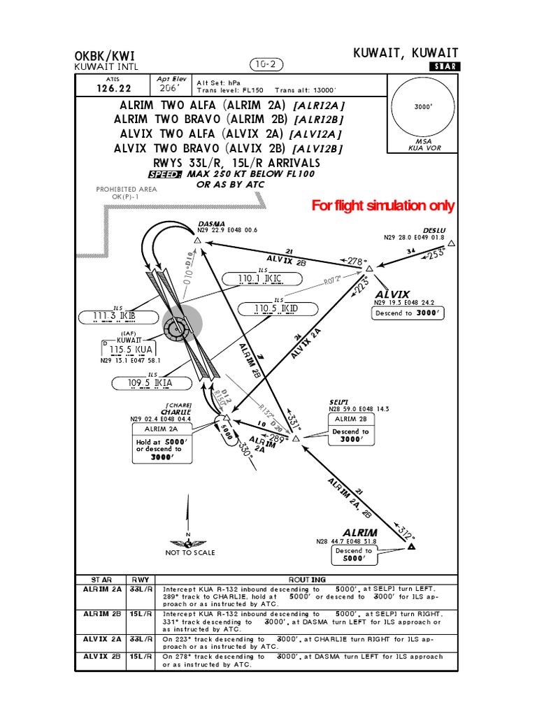 Kuwait International Airport Charts | PDF | Spaceflight Technologies ...