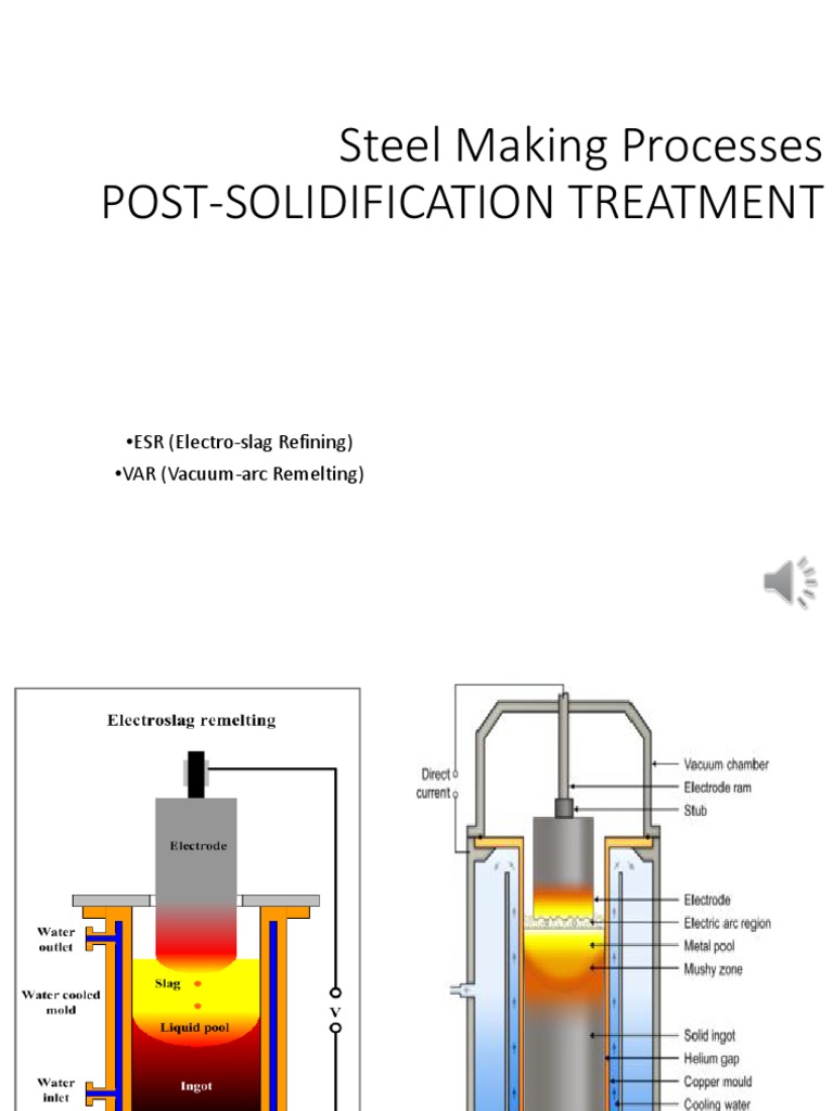 Steel Making Processes Post-Solidification Treatment: - ESR (Electro ...
