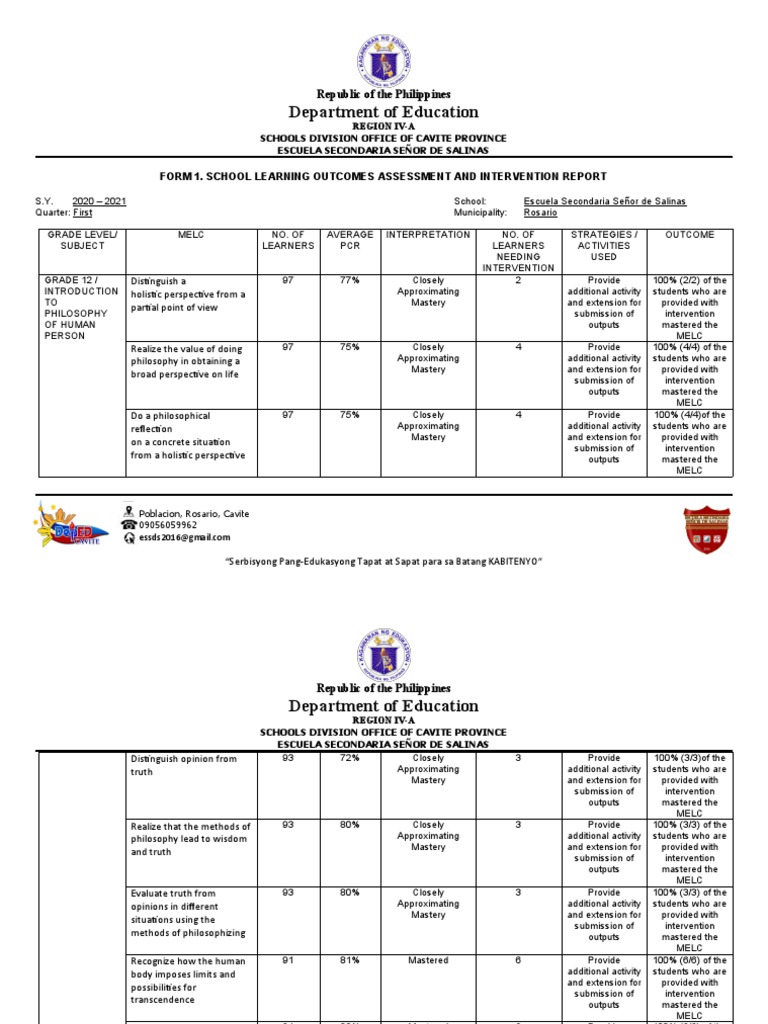LOA Form 1 Introduction To Philosophy of Human Person | PDF | Learning ...
