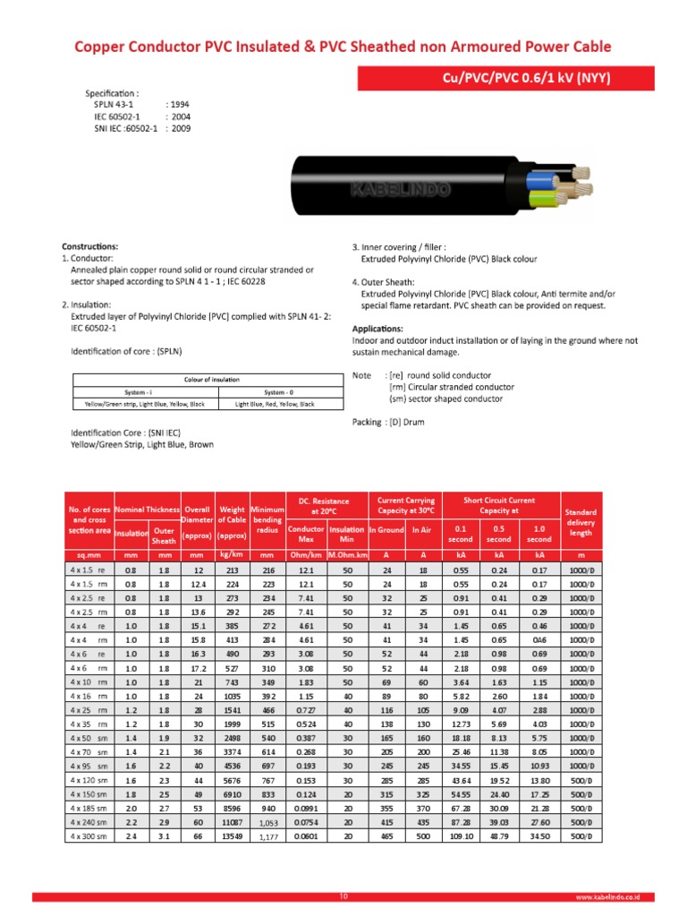 Copper Conductor PVC Insulated & PVC Sheathed Non Armoured Power Cable ...