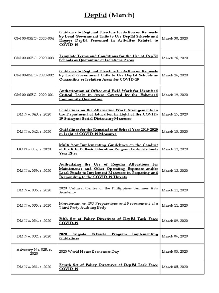 DepEd March | PDF | Human Nature | Further Education