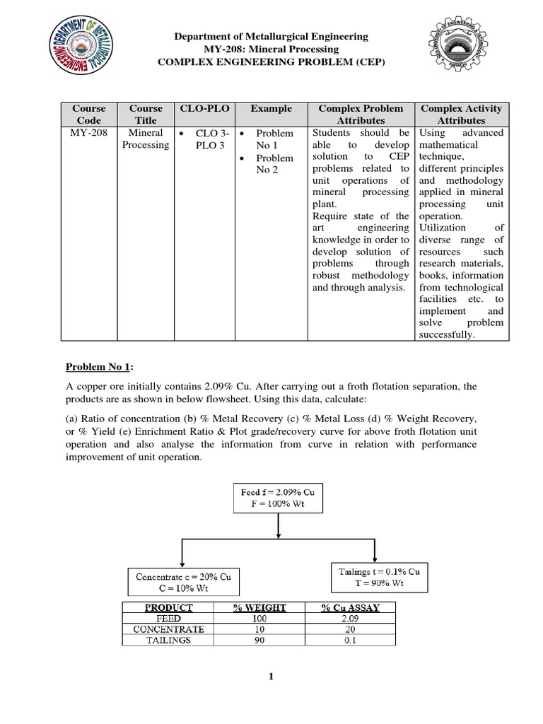 Complex Engineering Problem - (MP) | PDF | Chemistry | Physical Sciences