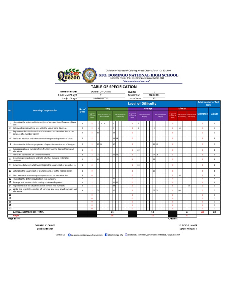 Tos 1ST Quarter Pre-Test 2020-2021 | PDF | Numbers | Real Number