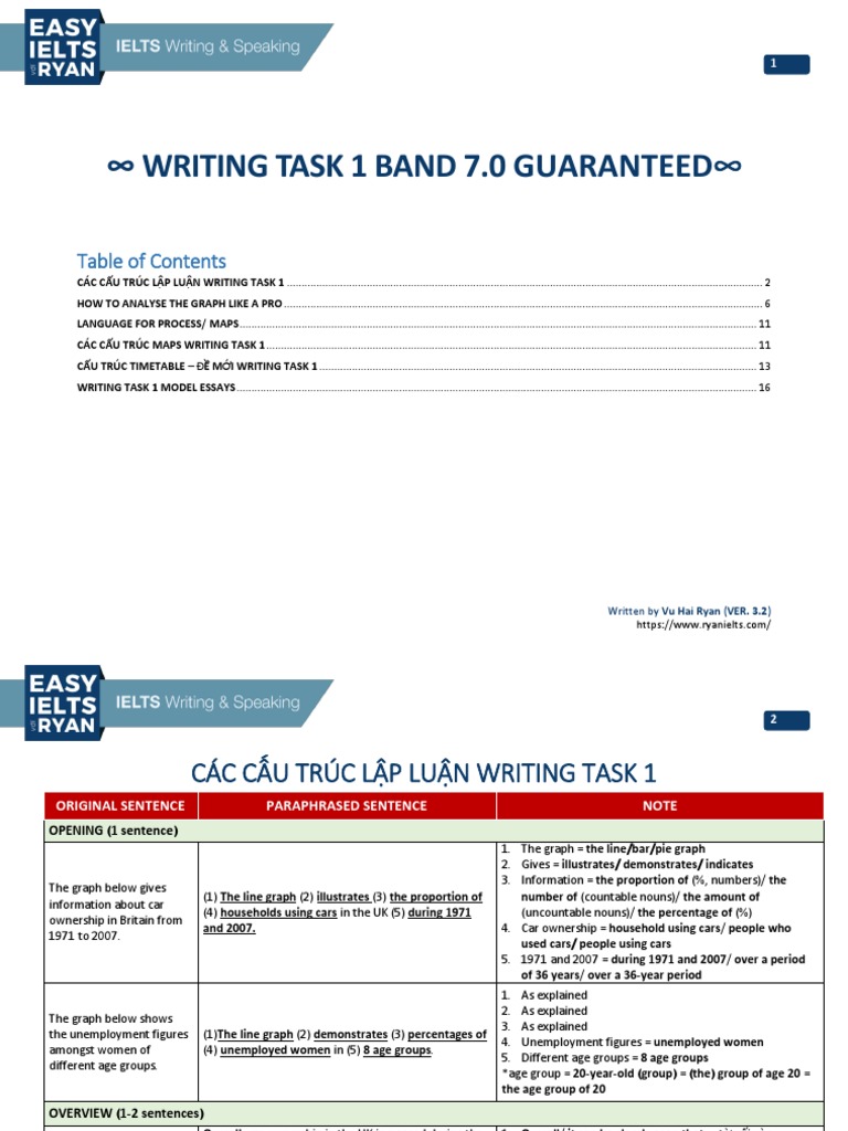 IELTS Writing Task 1 Guide: Band 7.0 Tips | PDF | Australian Dollar ...