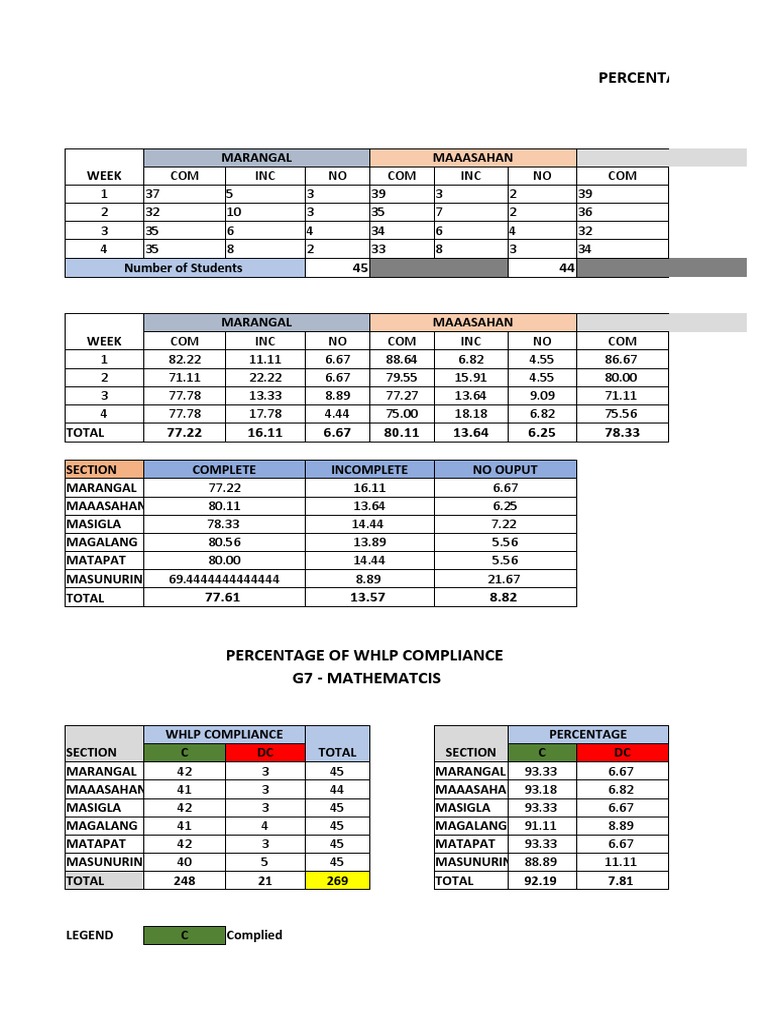 Grade 7 - Template-Output-Percentage | PDF