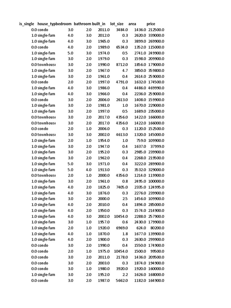 Real Estate Listings by Type and Price | PDF | Law And Economics ...