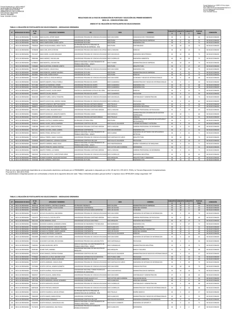 Anexo N.° 2 Relación de Postulantes No Seleccionados | PDF | Perú ... Anexo N.° 2 Relación de Postulantes No Seleccionados | PDF | Perú ...