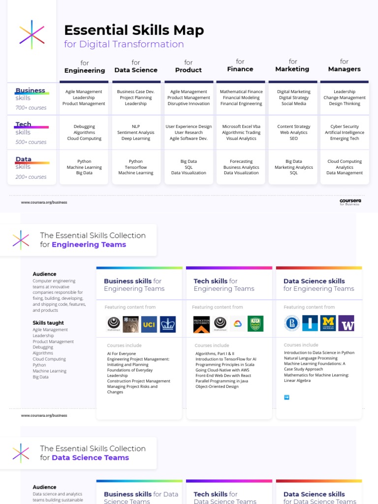 Coursera Essential Skills Map - Master | PDF | Analytics | Machine Learning