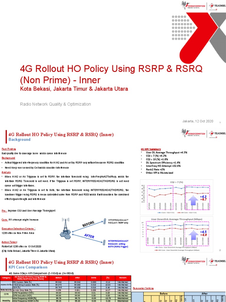 Supreme Rollout Ho Policy Both RSRP RSRQ | PDF | Mobile Technology | Networks
