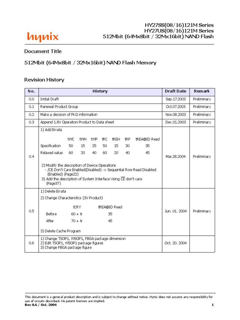 (Nand Flash Memory) HY27 (U - S) S (08 - 16) 121M (Rev0.6) | PDF | Flash Memory | Input/Output