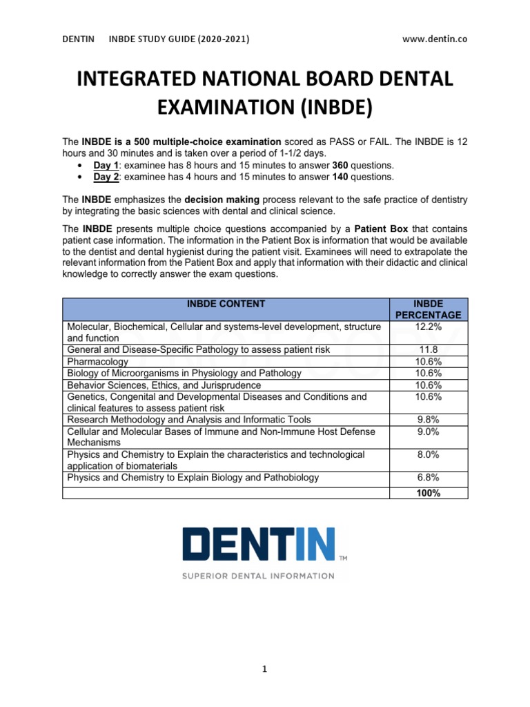 Dentin Inbde 2020 2021 | PDF | Lymphatic System | Tooth Enamel