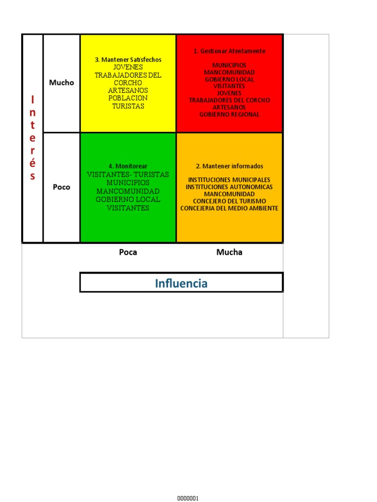 Formato Matriz de Interés VS Poder | PDF