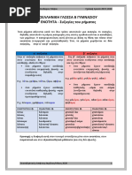 Ασκήσεις στις συζυγίες | PDF
